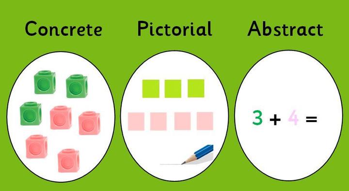 Park Road Academy Primary School - Maths